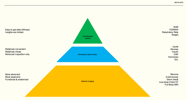 The health dataset of the future
